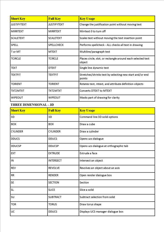 IMPORTANT CODES FOR AUTOCAD....