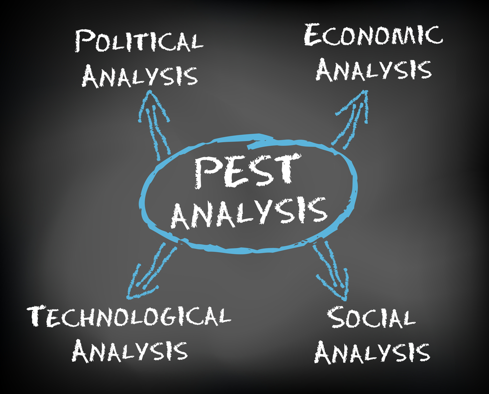 PEST analysis