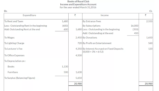DIGESH SHALA FORMAT OF BALANCE SHEET IN NON PROFIT ORGANISATION WITH DIGESH SHALA FORMAT OF BALANCE SHEET IN NON PROFIT ORGANISATION WITH