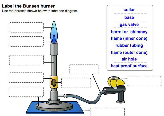 Hope@Hornby High School: Bunsen burner Driver licensee