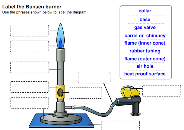 Mr Palmers Science blog: Hurumanu - Fire!