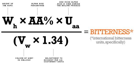 Momentos, mi colección de cervezas: ¿Qué es el "IBUS"? En la cerveza ...