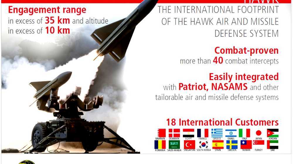 Raytheon Integrated Defense Systems