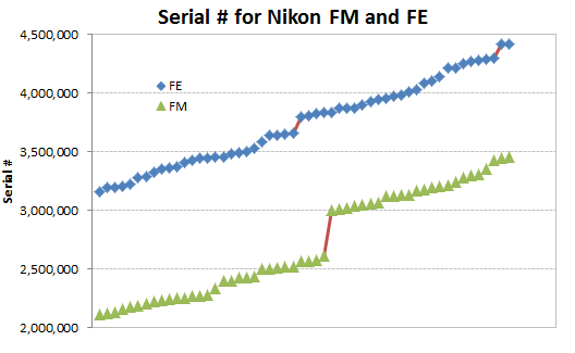 KniPPsen: How to estimate SLR production numbers