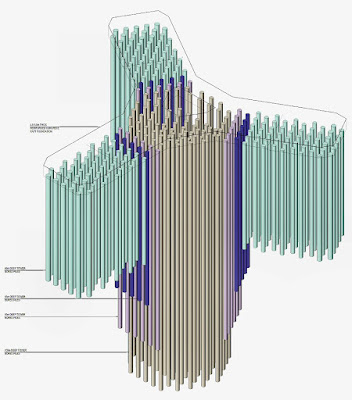 Things you should know as a Civil Engineer : Design and construction of ...