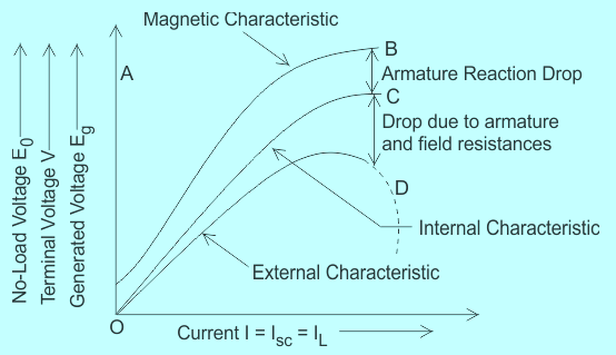 Easy Learning Electrical: Types of DC Generators