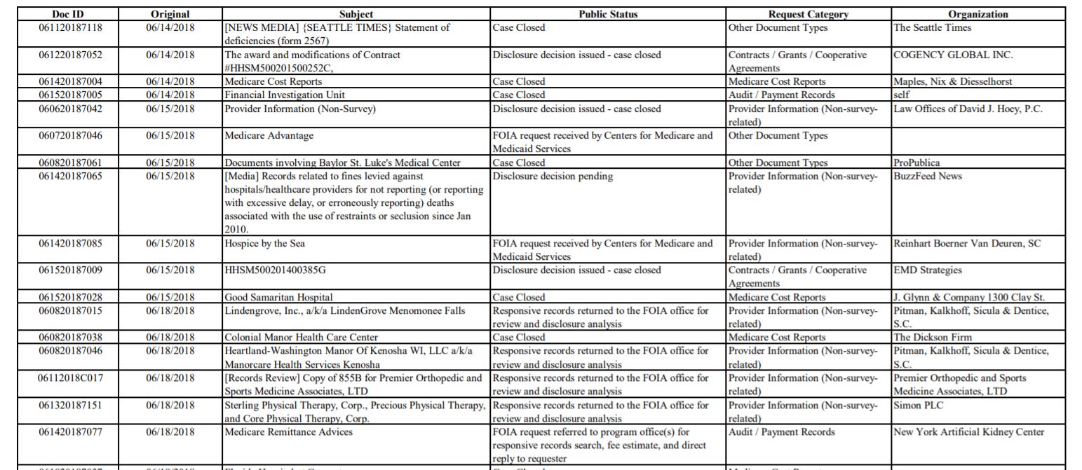 Discoveries in Health Policy: Very Very Brief Blog: CMS and FOIA ...