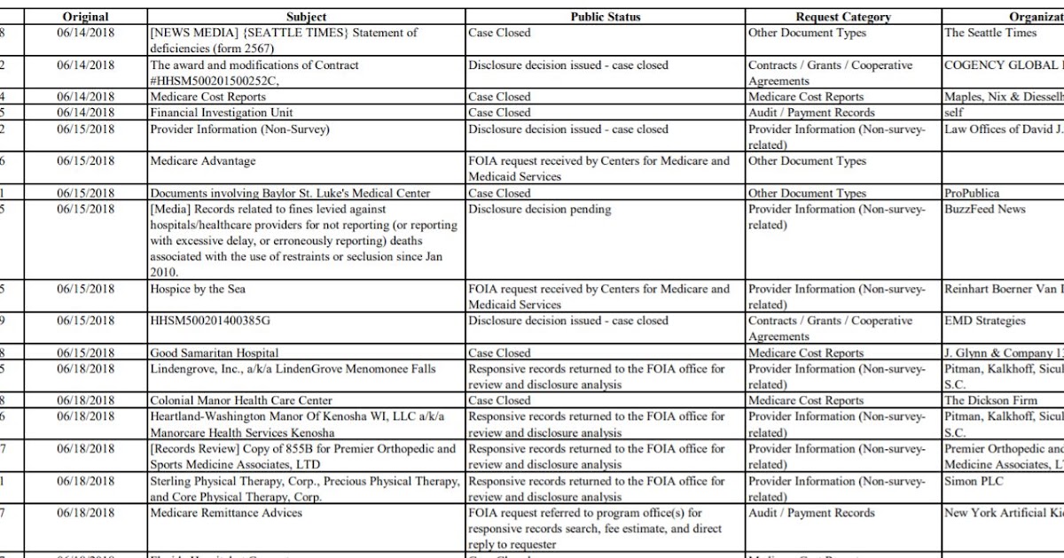 Discoveries in Health Policy: Very Very Brief Blog: CMS and FOIA ...