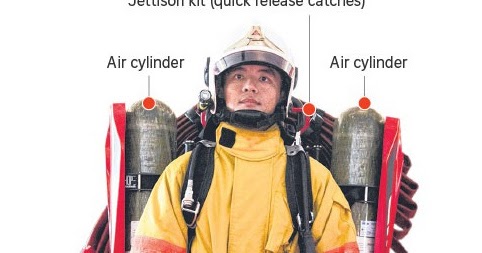 toyhaven: SCDF Exoskeleton to be worn by firefighters