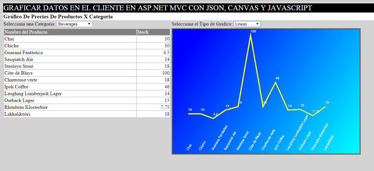Desarrollo .NET, Web, HTML5, JavaScript, Móviles y Más: El Demo del Día: Graficar Datos en el ...