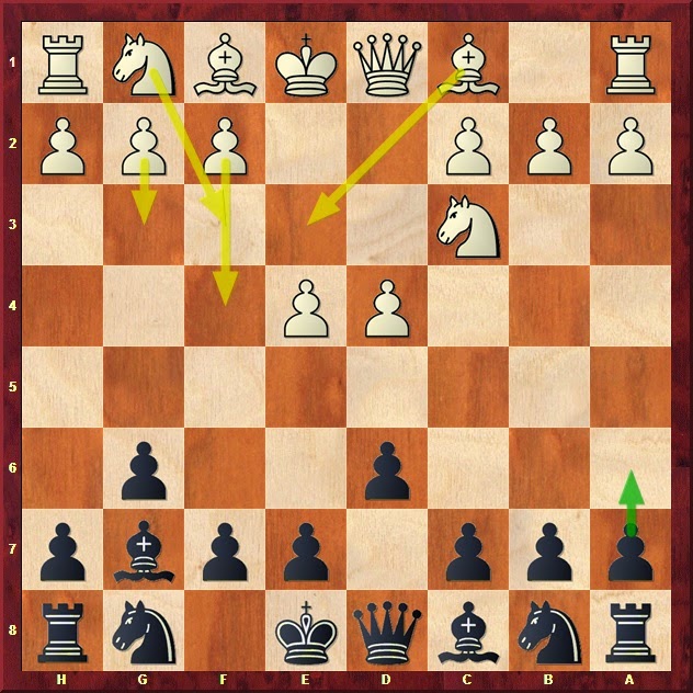 Chess Is My Life!: The Modern Tiger- A Review