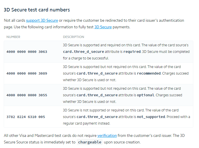 The Mystery Behind Testing ''The Integration of Payment Gateways''