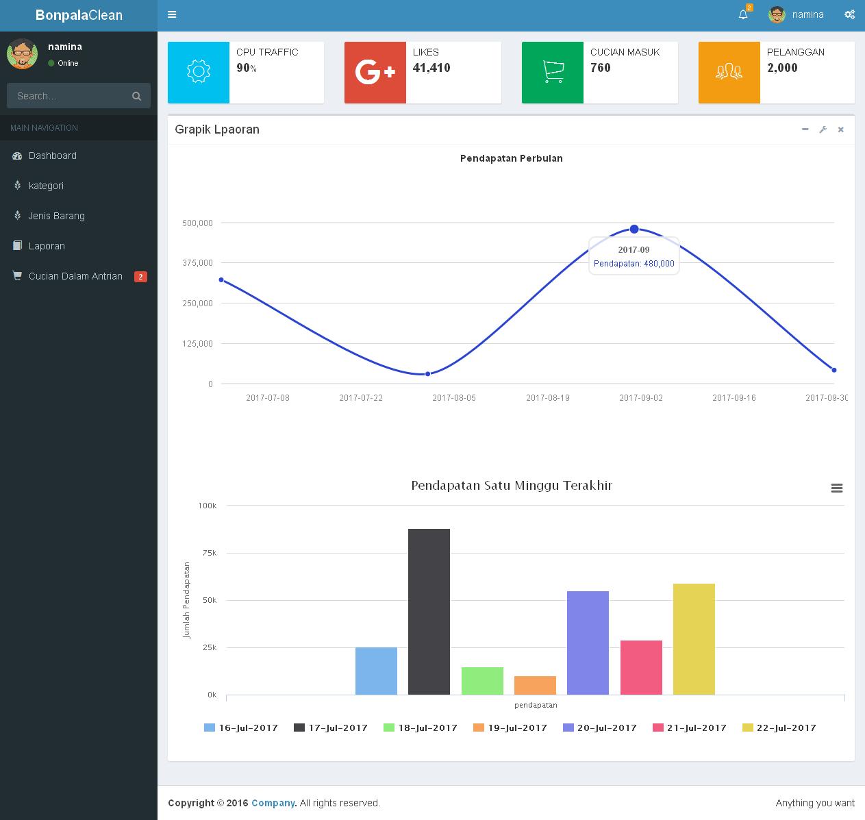 download gratis Source Code Aplikasi Laundry berbasis Web dengan PHP Ajax dan MySQLi - CodePun