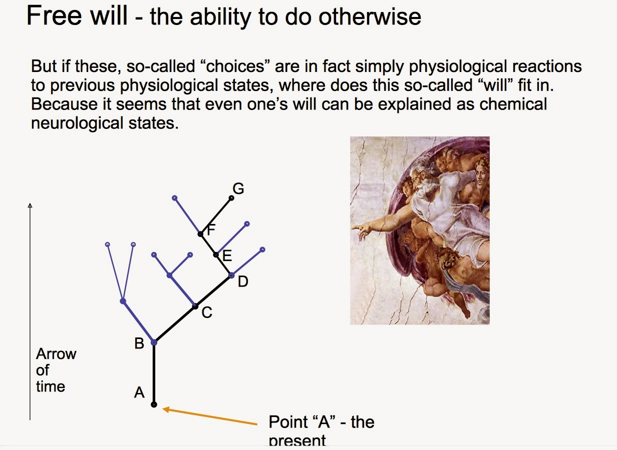 All Things Philosophy : Omniscient God and Free Will