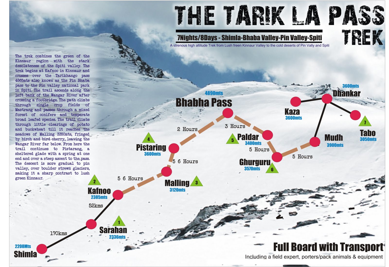 TRAVEL WITH DJ: THE TARIKHANGO PASS (Pin Bhabha) TREK - Kinnaur & Spiti