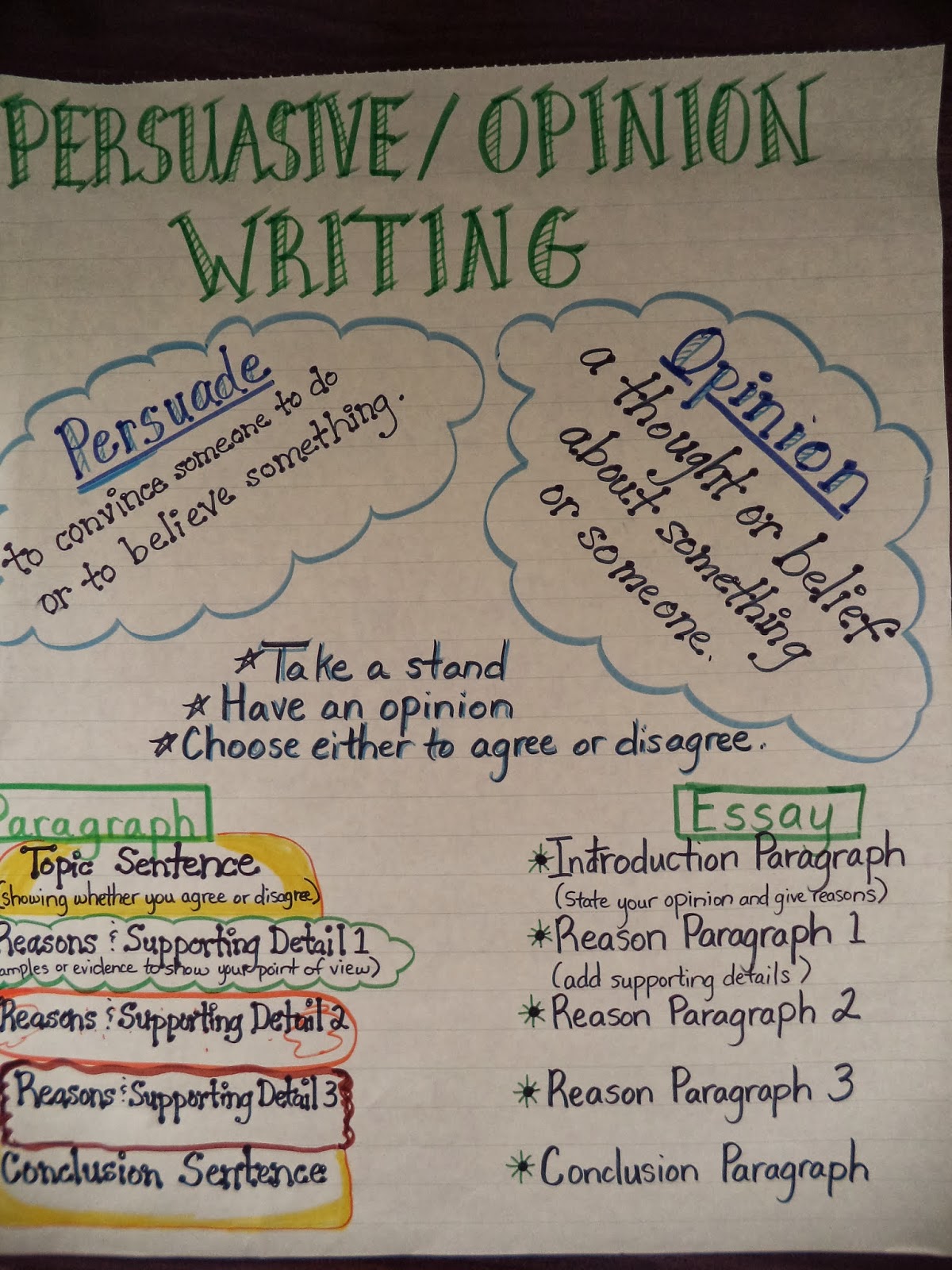 Full Of Teaching: Anchor Charts
