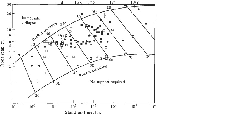 Geology: Development of Rock mass classification systems(V)