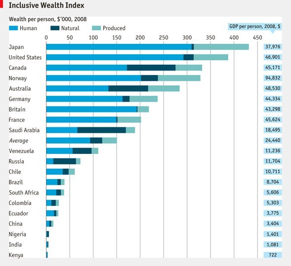 SITREP | Three Indexes Which Measure Asset Ownership