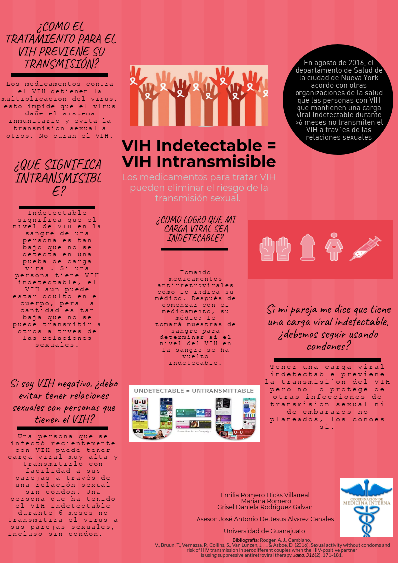 Undetectable HIV = Intransmissible HIV - DIVULGACIÓN CIENTÍFICA UG