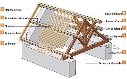 Schéma charpente en bois en image