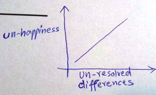 lets graph:: October 2012