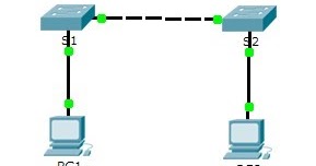 CISCO CCNA 1 v5.0: 2.2.3.3 Laboratorio