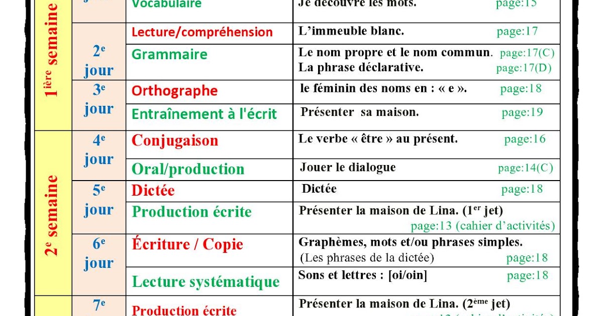 Répartition mensuelle français octobre 4 AP