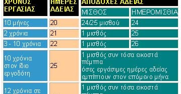ΟΛΑ ΓΙΑ ΤΗΝ ΑΔΕΙΑ ΚΑΙ ΤΟ ΕΠΙΔΟΜΑ ΑΔΕΙΑΣ ΣΕ 17 ΣΥΝΤΟΜΕΣ ΕΡΩΤΑΠΑΝΤΗΣΕΙΣ ...