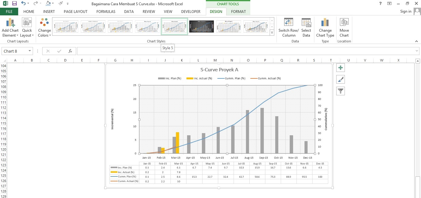 Artikel Dunia Proyek: Bagaimana Cara Membuat S-Curve (Kurva S) Sederhana
