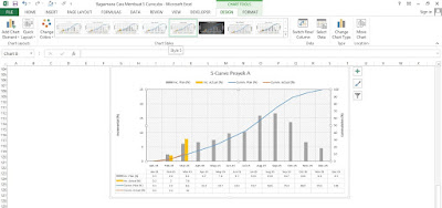 Artikel Dunia Proyek: Bagaimana Cara Membuat S-Curve (Kurva S) Sederhana