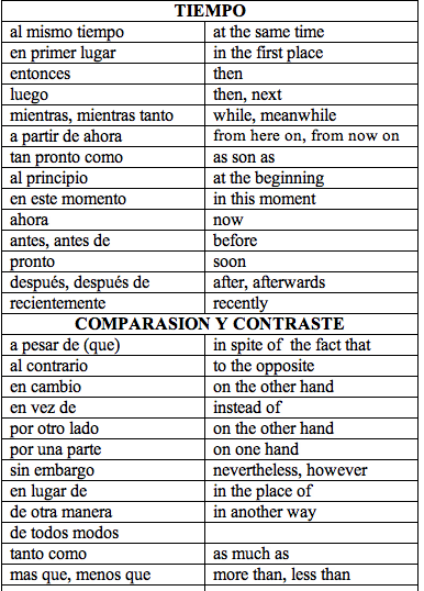 Sexto Grado SUAAC: Palabras de enlace o de transición