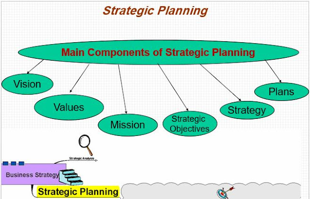Strategic Planning and Change Management for Engineers