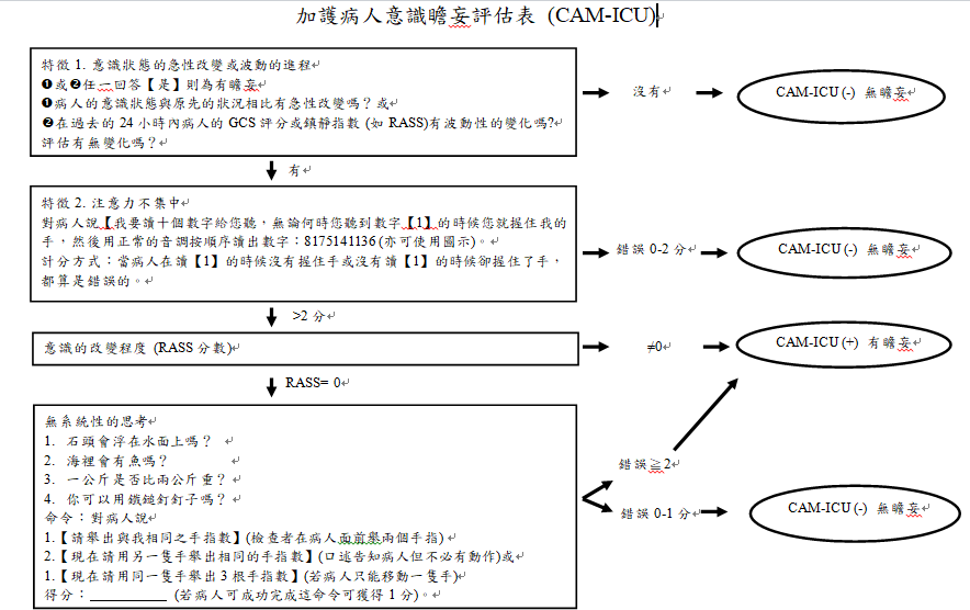 臨床藥師日誌: 加護病人意識瞻妄評估表 (CAM-ICU) and RASS鎮靜程度評估表