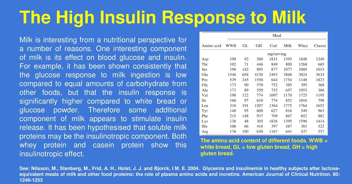 www.RdBNutrition.com: The High Insulin Response to Milk
