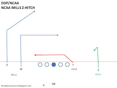 Football Fundamentals: NCAA Route Combination (Levels)