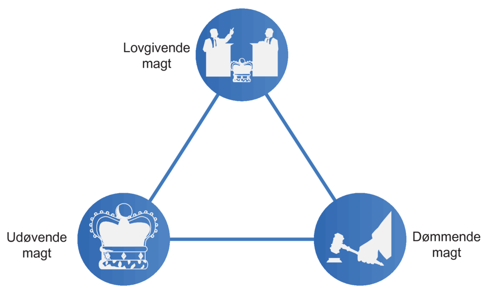 Ole Hanghøj - Skoleblog