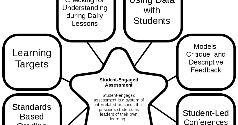 A Day in the Jungle : Leaders of Their Own Learning Chapter 1: Learning ...