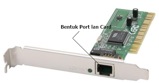 Pengertian Lan Card beserta fungsi dan cara kerjanya