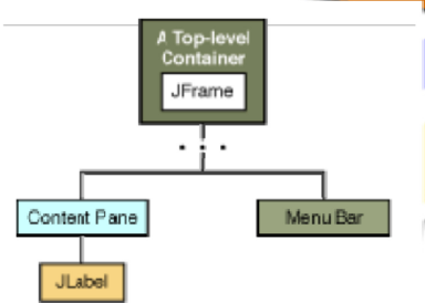 Graphical User Interface (GUI)