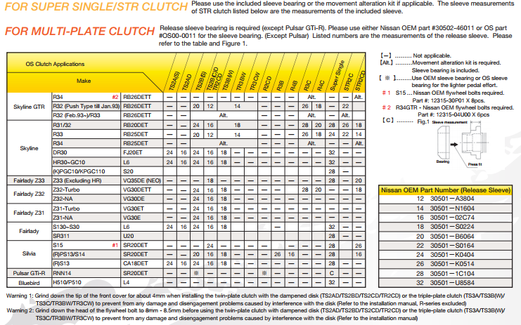 Push vs Pull Clutch : Nissan Skyline GT-R Clutches - Nissan Skyline GT ...