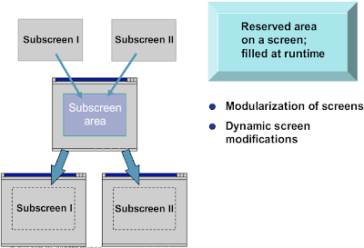 SapSystemsOfReza: TAW10 - Screen Elements: Subscreen and Tabstrib Control