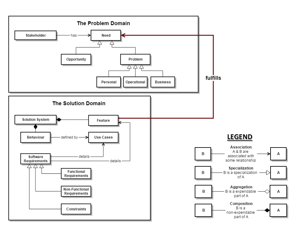 Y's Tech Talk: A minimalist problem solving model that avoids the creep ...
