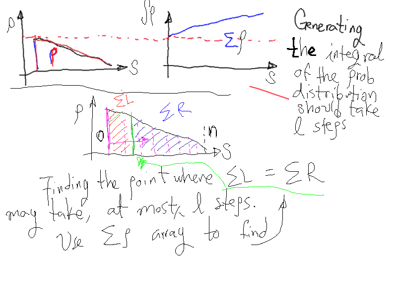 Protoscience More Notes About New Huffman Encoding Algorithm