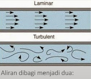 Fluida Ideal | Teman Belajar