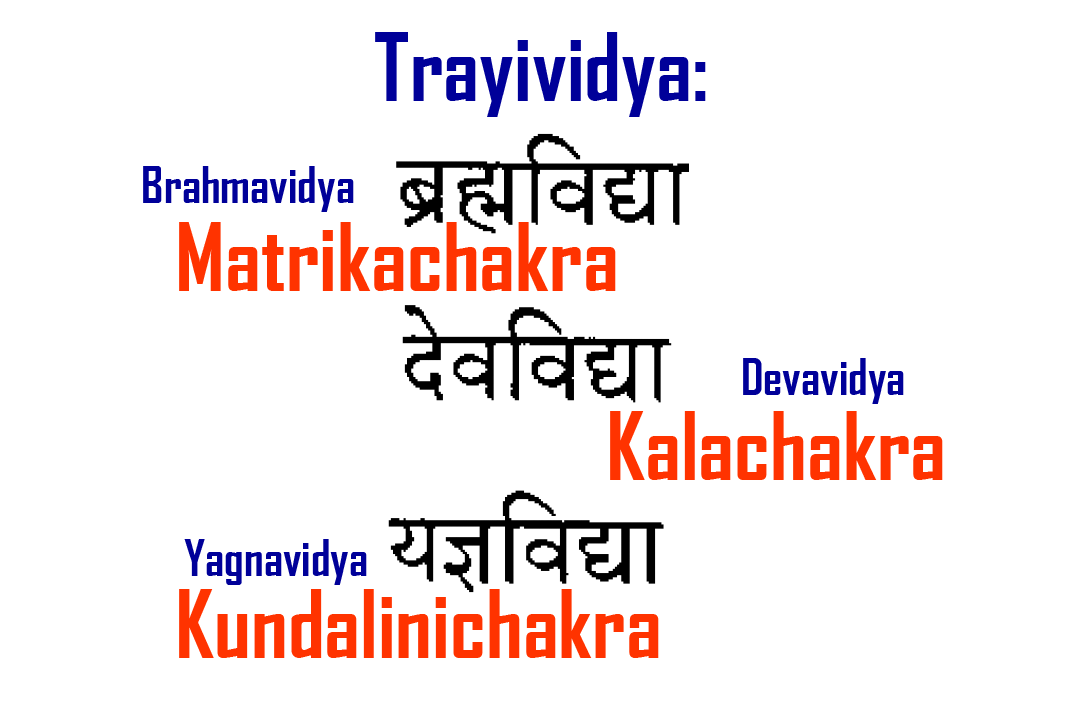 Books: The Matrika Chakra Deck + Guide (50 Cards)