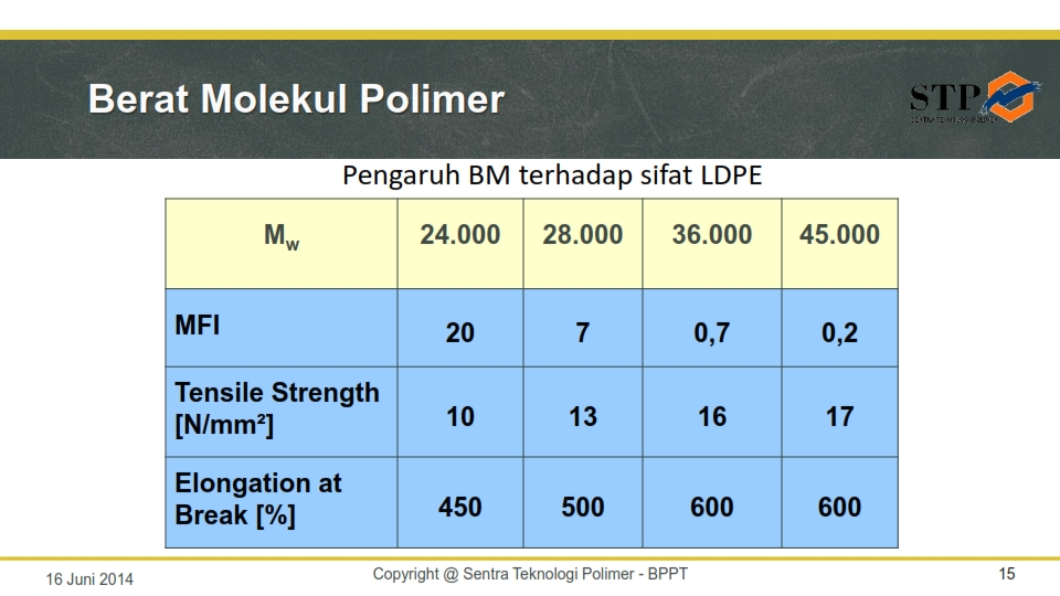 A'kur Blog: Struktur dan Sifat Polimer