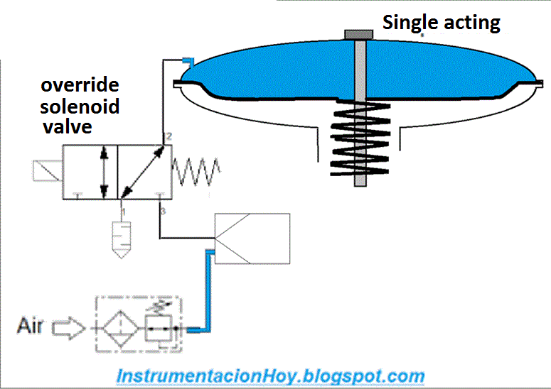 Instrumentation Today: CONTROL VALVE PNEUMATIC SKETCH