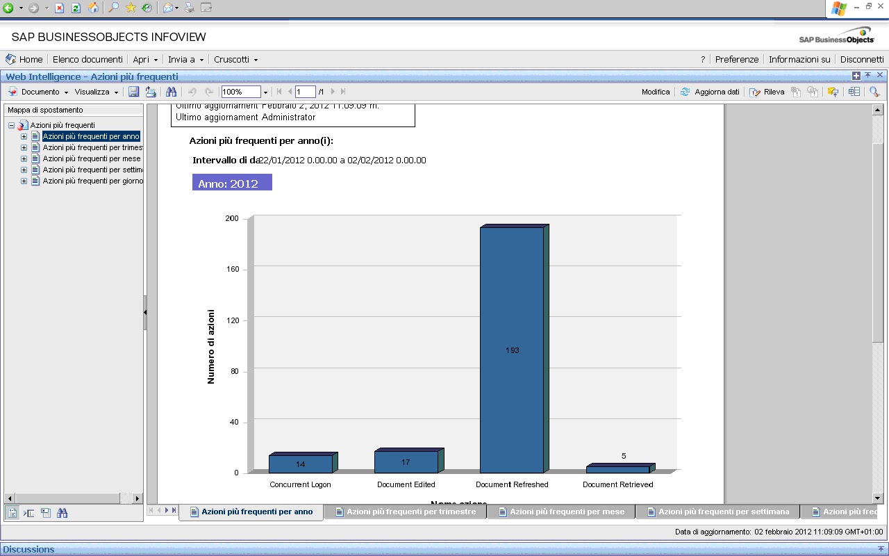 Business Objects XI R3.1 Auditing | SAP Business Objects 4.0