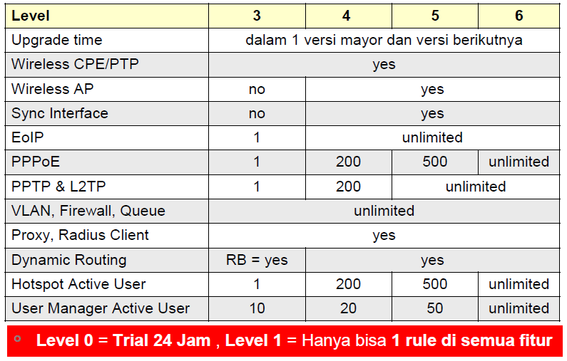 Pengenalan Mikrotik - GBIT