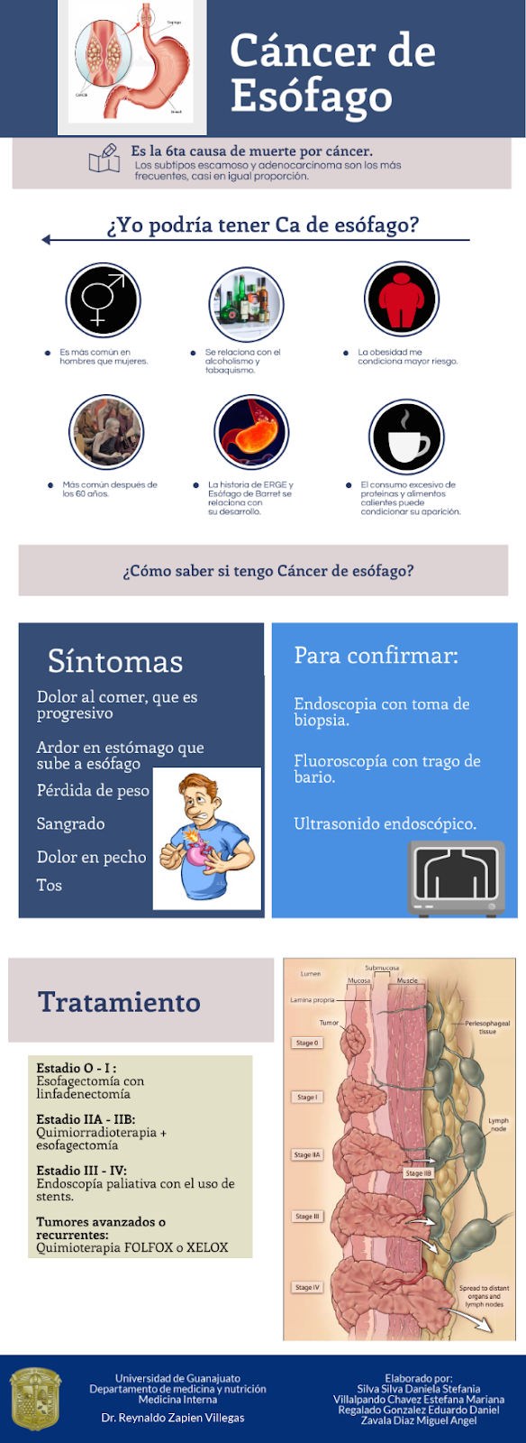 Cáncer de Esófago - DIVULGACIÓN CIENTÍFICA UG